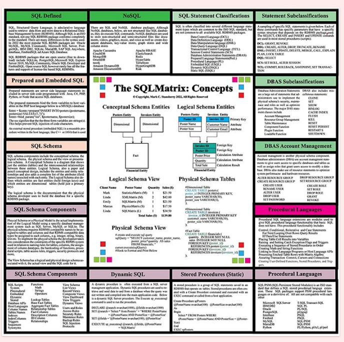 The Mysql Matrix Pasting Your Sql Database Data Into An Excel Spreadsheet The Statisticsmatrix