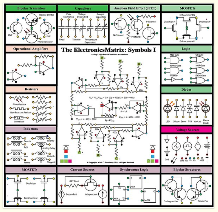 The ElectronicsMatrix - The StatisticsMatrix