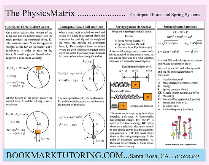 The PhysicsMatrix - The StatisticsMatrix