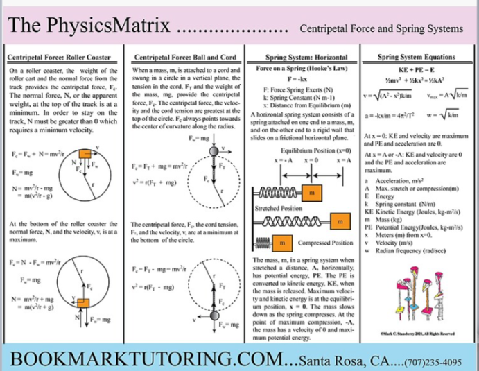 Systems Simulation Matrix - The StatisticsMatrix