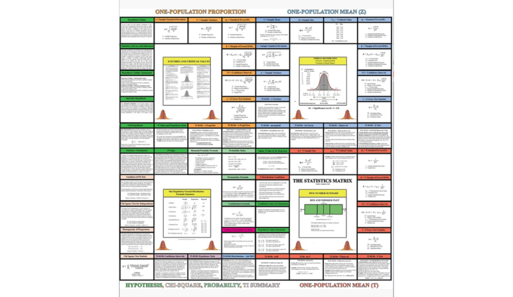 Matrix Posters and Cheatsheets - The StatisticsMatrix