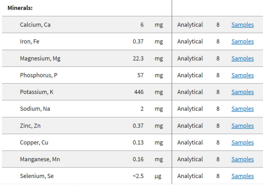 Introduction to APIs for Nutrition Apps - The StatisticsMatrix