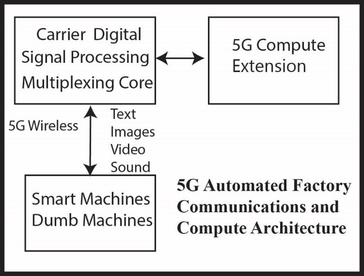 Electronic System Design with AWS Building Blocks - The StatisticsMatrix